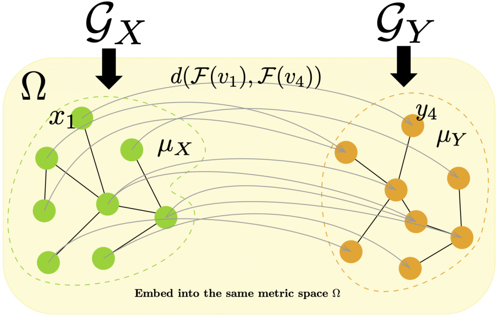 Graph analysis | KASAI Laboratory | WASEDA University